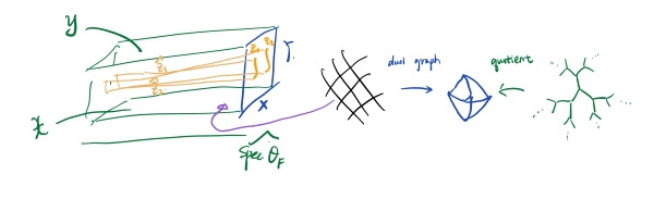 SLMath